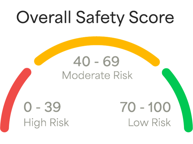 Important Program Metrics – The SafeWork Platform